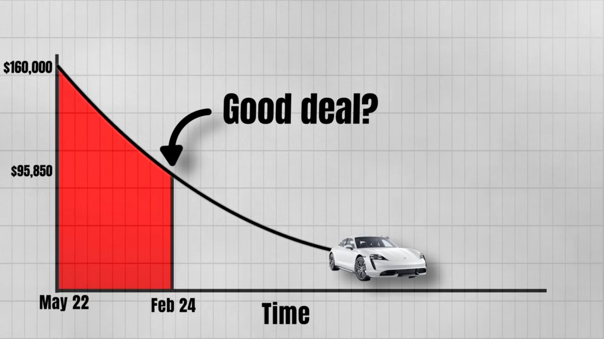 The Pros And Cons Of Buying A Used Porsche Taycan