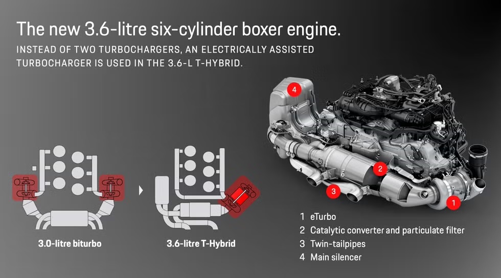 Everything That You Need To Know About Porsche's All-New 3.6-Liter ...