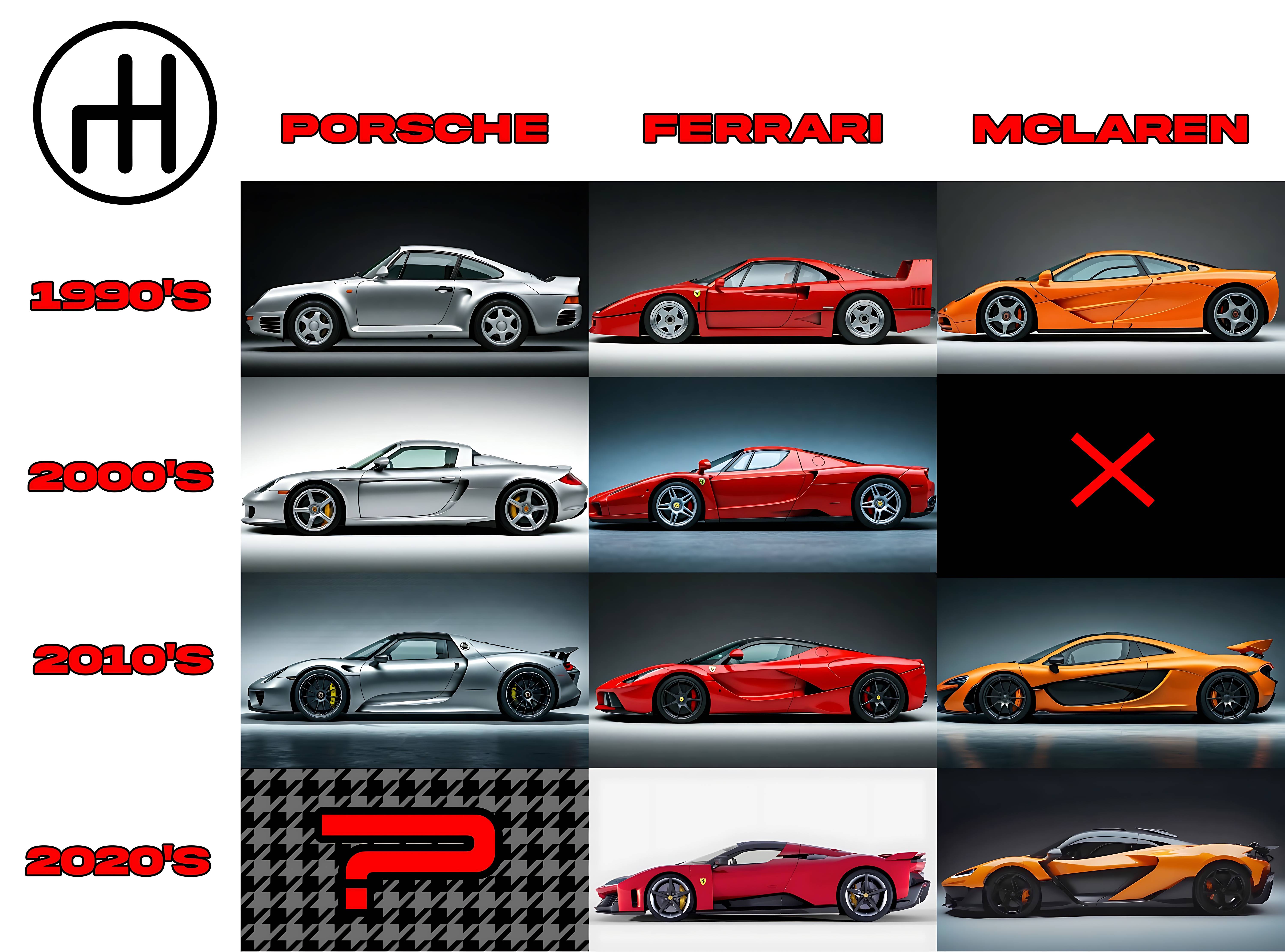 Next-Gen Porsche Hypercar: Where Is The 918 Successor?